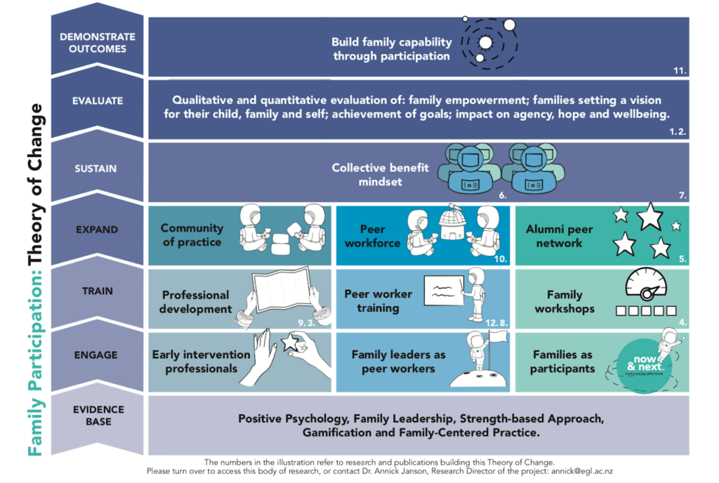Explaining our Theory of Change | Plumtree