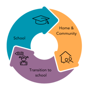 School & Life | Plumtree